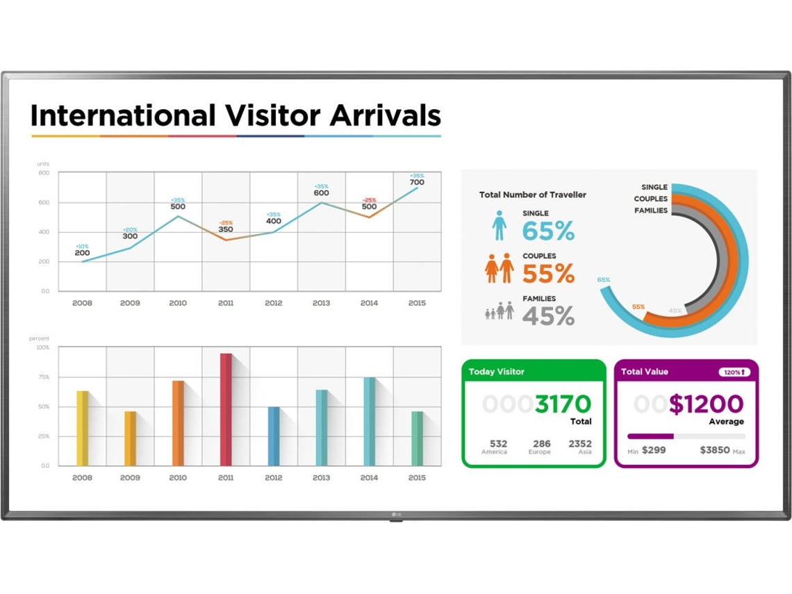 Ecrã de Sinalização LG 75UL3E-B (75'' - Ultra HD) | Worten.pt
