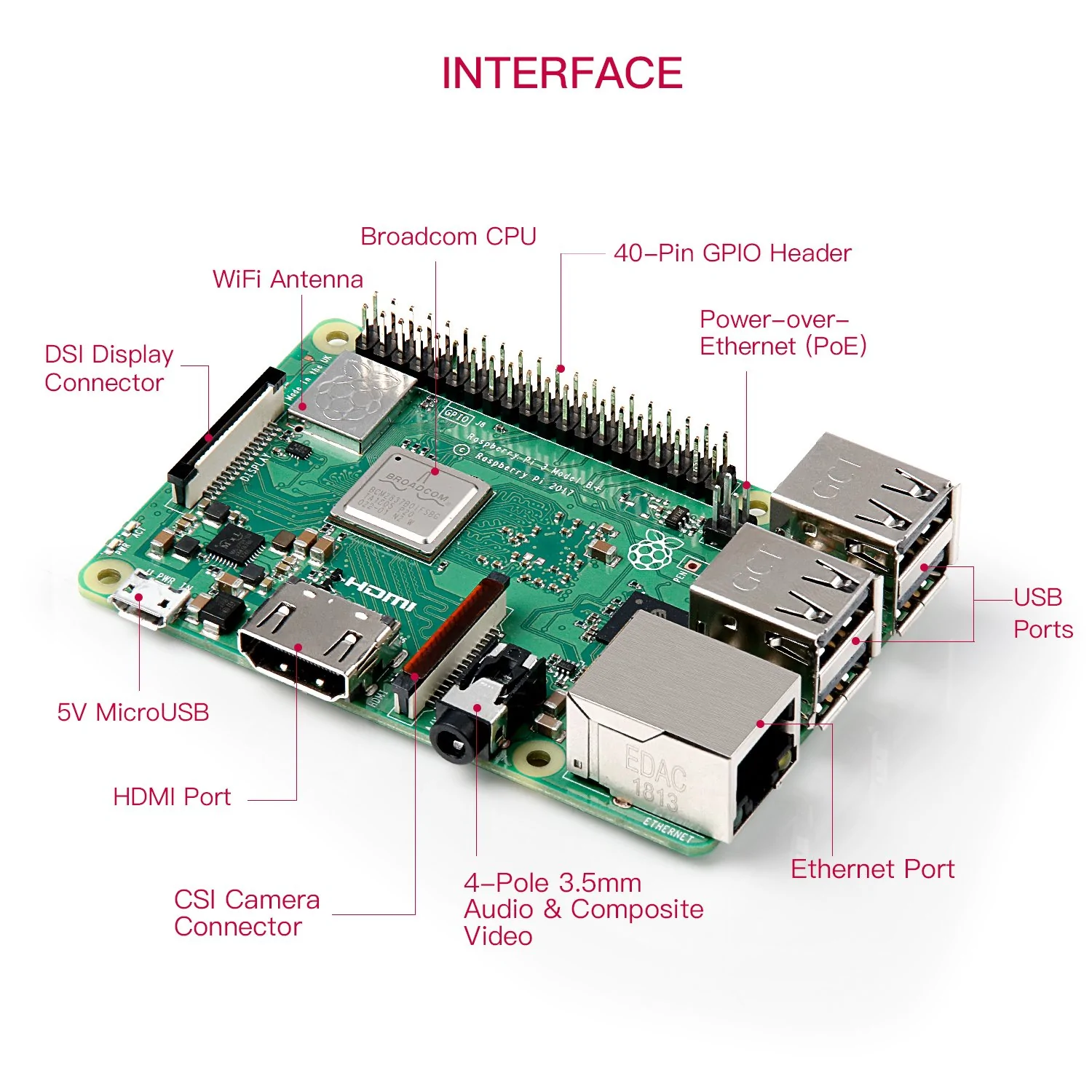 RASPBERRY-PI PI3B+ (ARM Cortex A53 - 1 GB RAM - Videocore IV) | Worten.pt