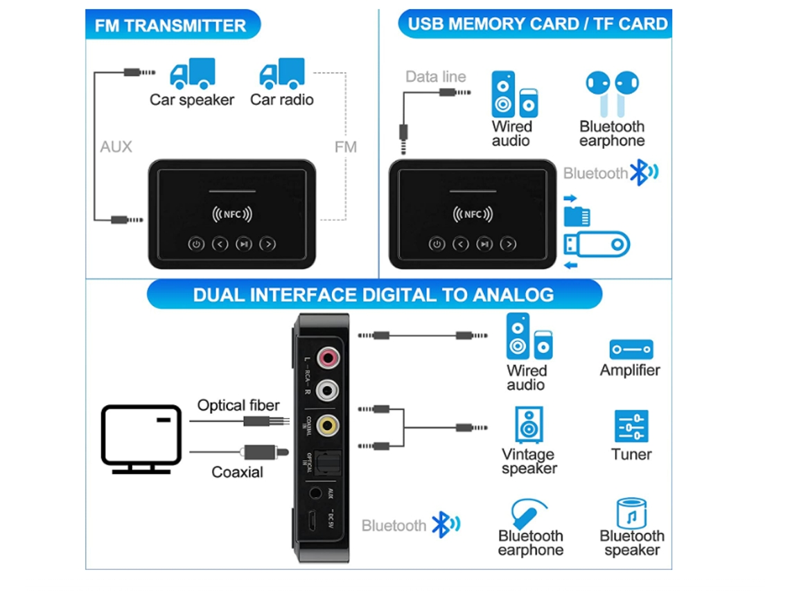Transmissor Bluetooth 5.0 Receptor Transmissor FM 3 em 1 Adaptador Bluetooth Áudio HiFi 3,5 mm ...