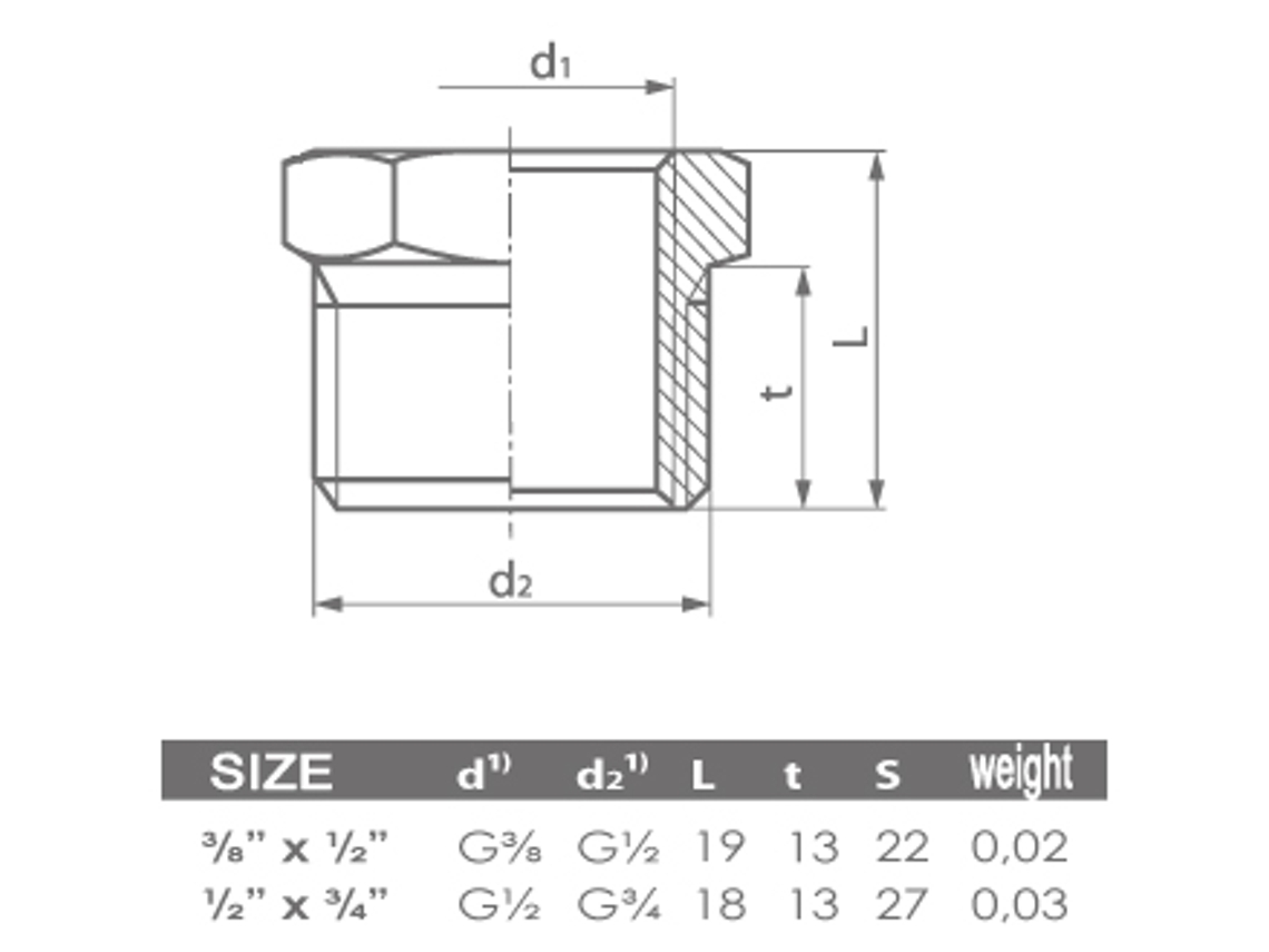 1/2 X 1/4 Polegada de Rosca Macho X Fêmea de Redução de Niple de União ...