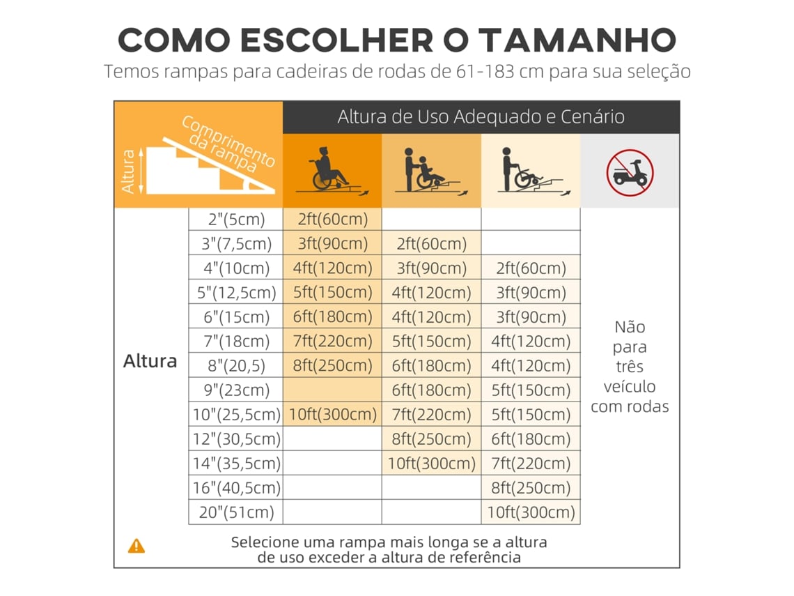 HOMCOM Rampa para Cadeiras de Rodas Dobrável 122X73,5 Cm Rampa Portátil ...