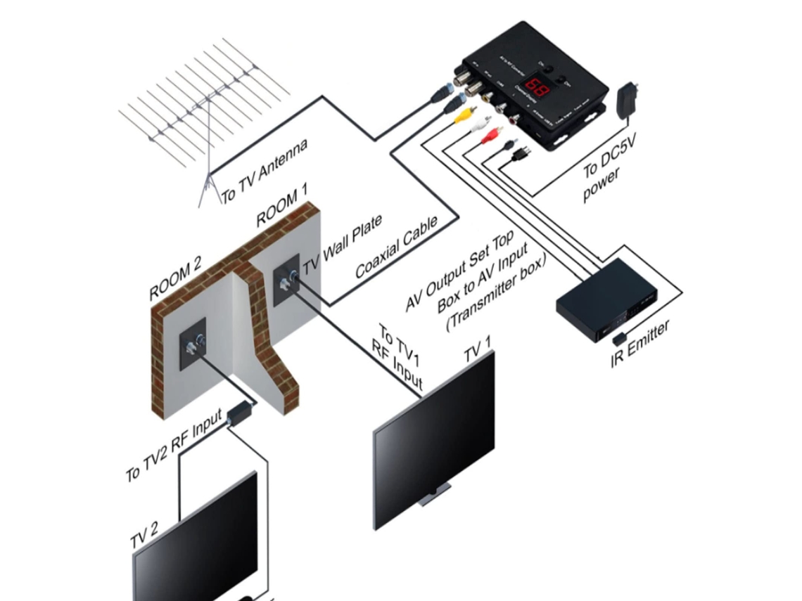 Modulador Uhf Modulador de Tv Link Pal Ntsc Av para Rf Moduladores de ...